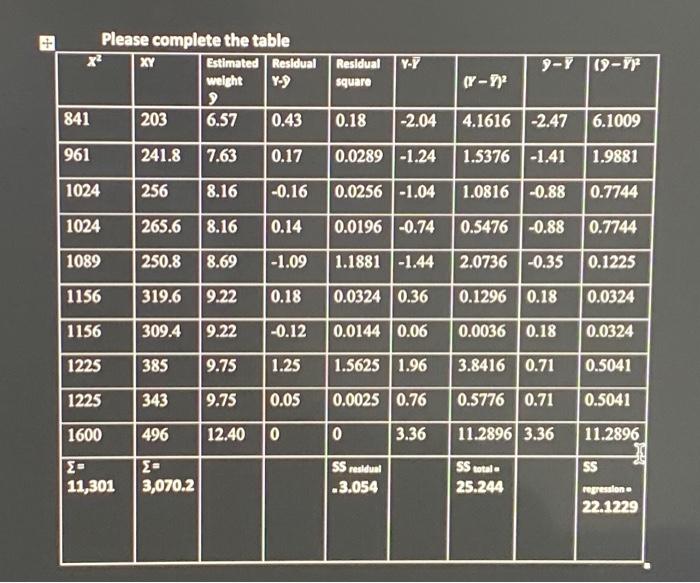 Solved 6. Please insert your numbers in ANOVA table after | Chegg.com