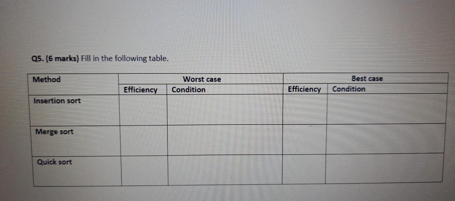 Solved Q5. (6 marks) Fill in the following table. | Chegg.com