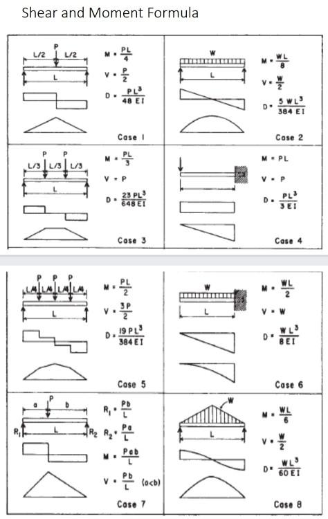 Solved 1. Derive the formula for the maximum shear and | Chegg.com