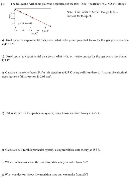 Solved pts) The following Arrhenius plot was generated for | Chegg.com