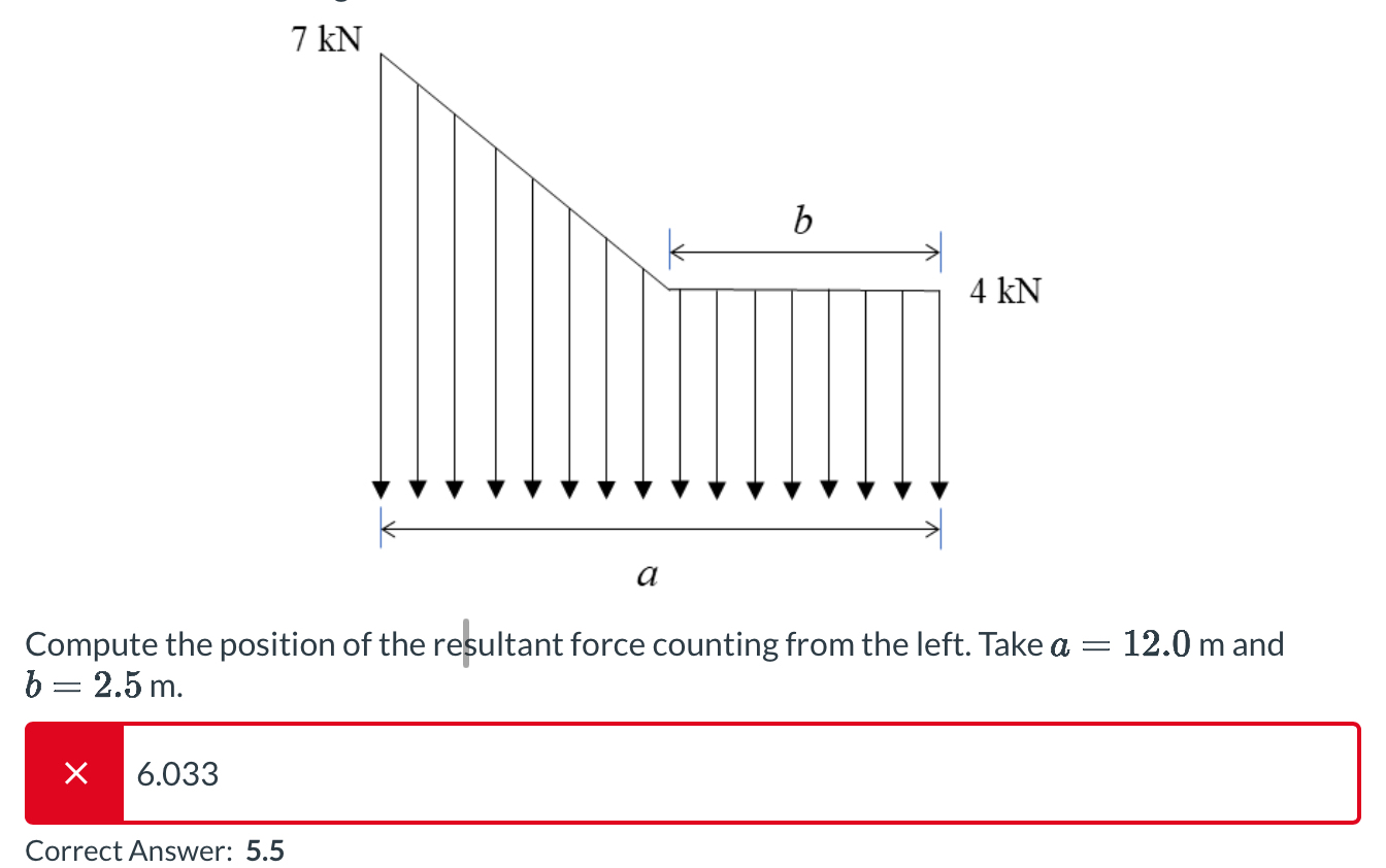 Solved Compute the position of the resultant force counting | Chegg.com