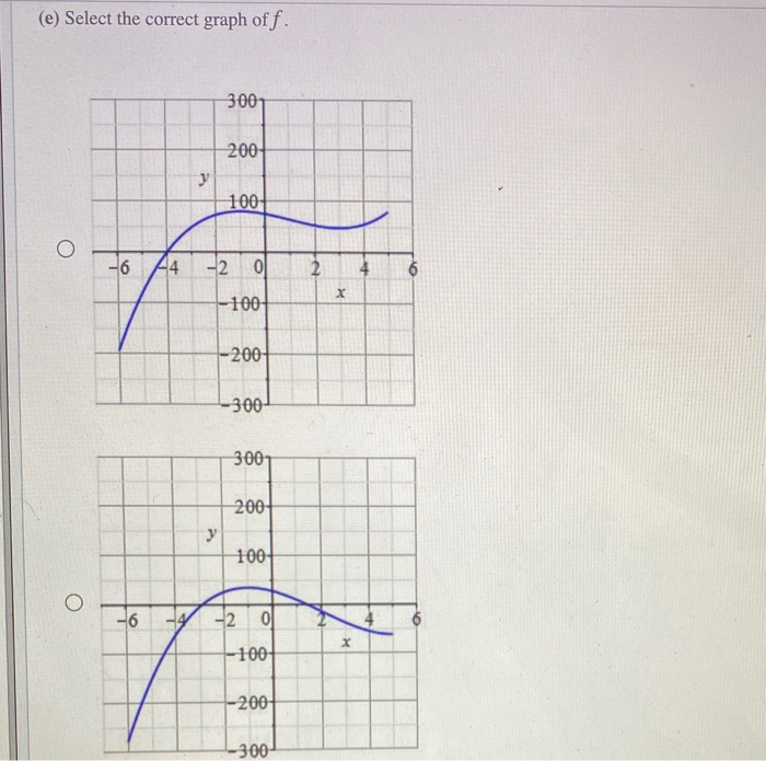 Solved Given the function f (x) = x3 - 3x2 - 24x + 11 over | Chegg.com