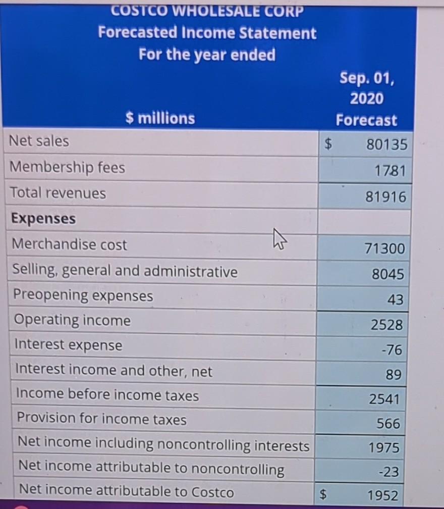 Required Forecast Costco's income statement, balance | Chegg.com