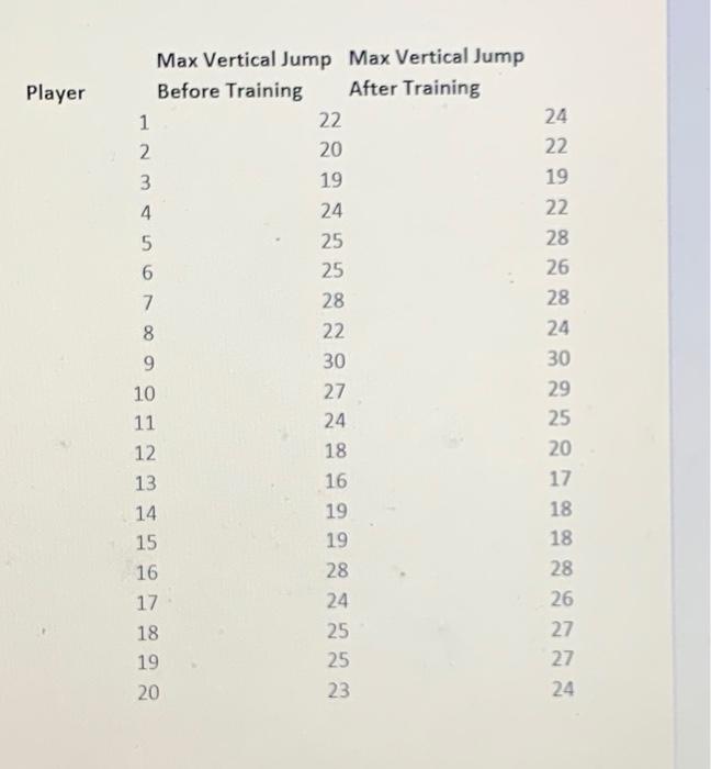 Assignment 2 : What type of t-test do you run? | Chegg.com