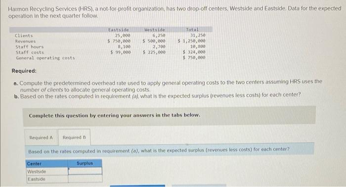 Solved Harmon Recycling Services (HRS), a not-for-profit | Chegg.com
