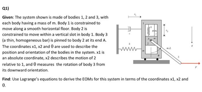Solved Q1) Given: The system shown is made of bodies 1,2 and | Chegg.com