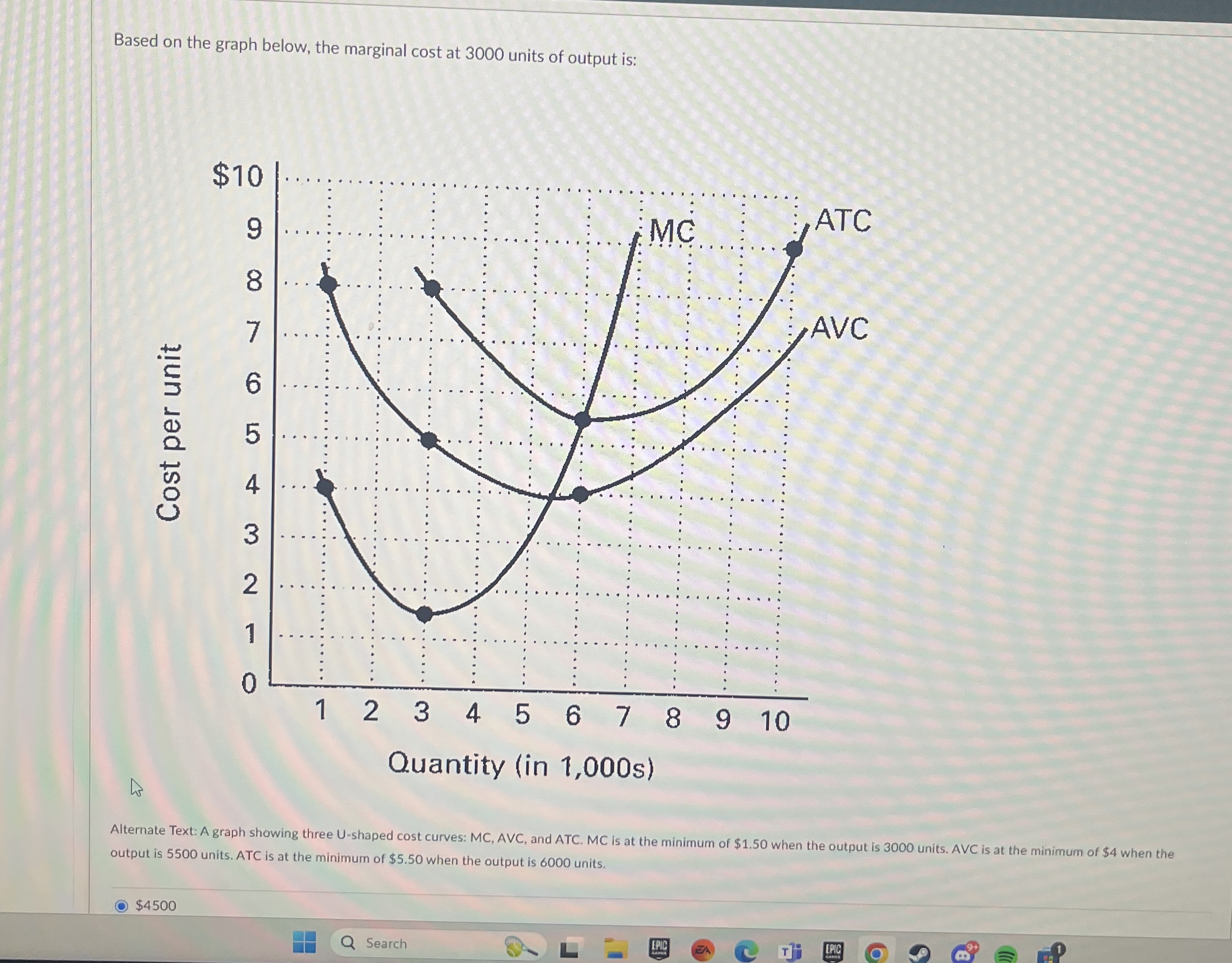 Solved Based on the graph below, the marginal cost at 3000 | Chegg.com