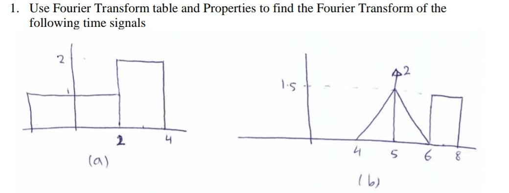 Solved Use Fourier Transform table and Properties to find | Chegg.com