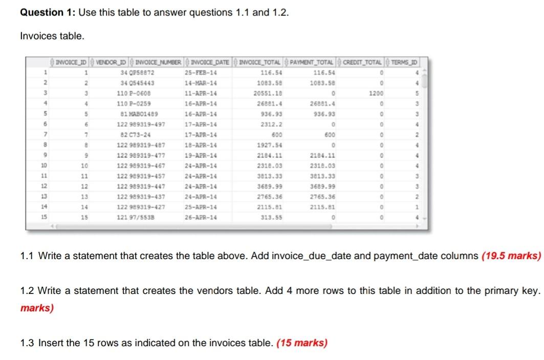 Solved Question 1: Use this table to answer questions 1.1 | Chegg.com