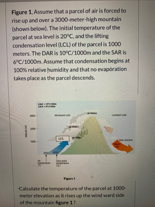 Solved Figure 1, Assume that a parcel of air is forced to | Chegg.com
