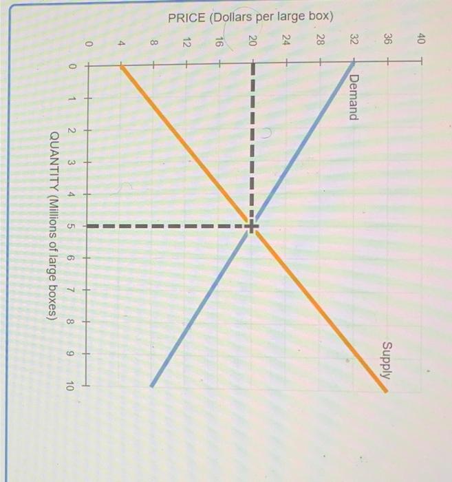 Solved 2. The demand curve facing a price-taking firm Vesoro | Chegg.com