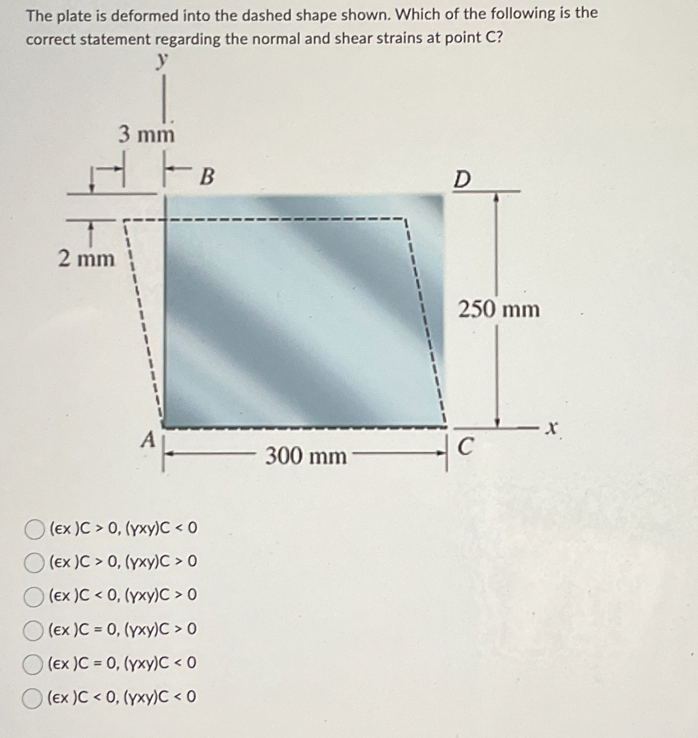 Solved The plate is deformed into the dashed shape shown. | Chegg.com