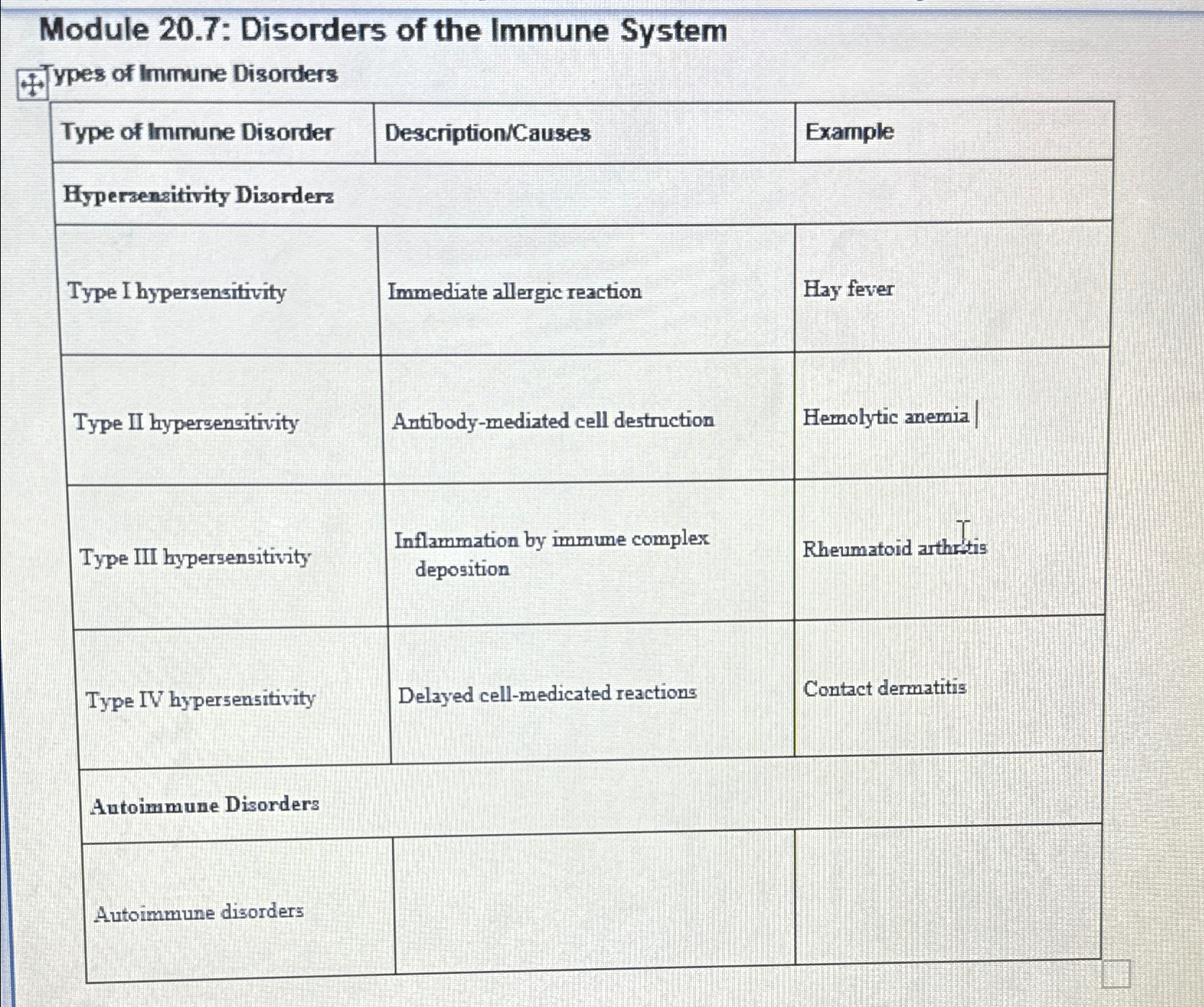 Solved Module 20.7: Disorders of the Immune SystemTypes of | Chegg.com