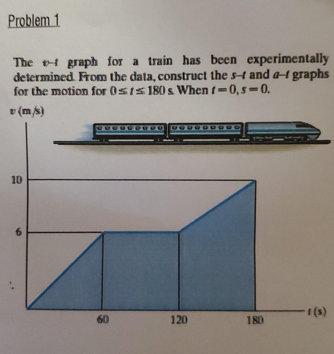 Solved Problem 1 Tbe *t graph for a train has been | Chegg.com