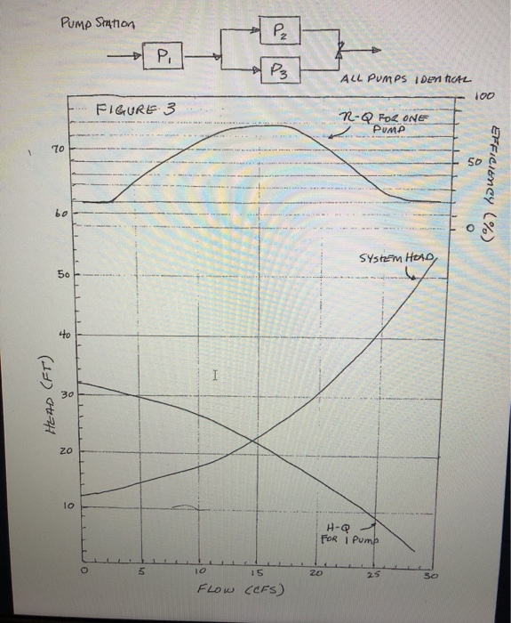 Solved Figure 3: The head capacity of one pump is given. All | Chegg.com