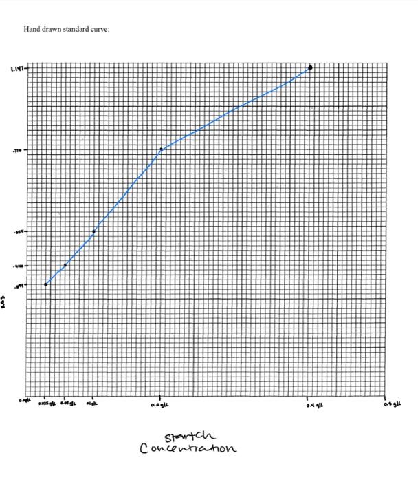 Solved B. Preparation of the standard curve 1. Use the | Chegg.com