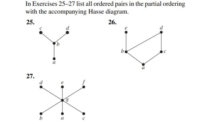 Solved In Exercises 25-27 list all ordered pairs in the | Chegg.com