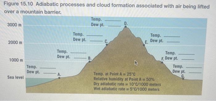 Solved 7. Determine the air temperature and dew-point | Chegg.com