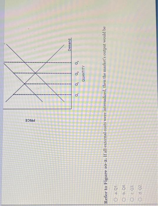 Solved Refer to Figure 10-4, Graph (b) and Graph (c). The | Chegg.com