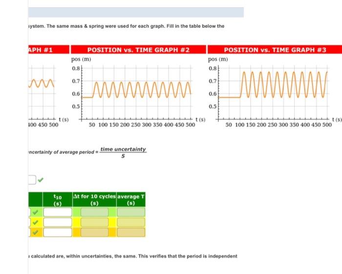 Solved The graphs below are for a spring-mass system. The | Chegg.com