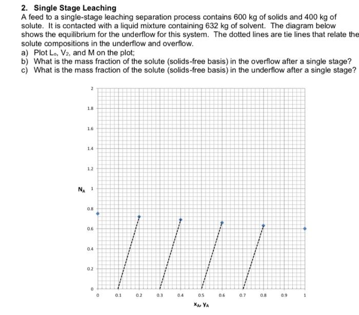 2. Single Stage Leaching A feed to a single-stage | Chegg.com
