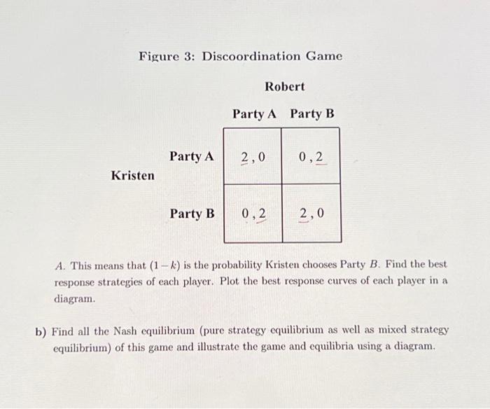 Solved 3) Consider a simultaneous game in which player A | Chegg.com