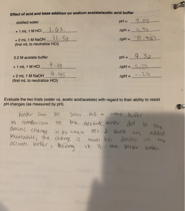 4. Calculate the expected pH of the buffer after the | Chegg.com