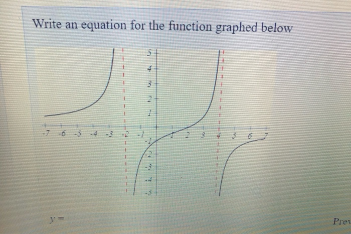 Solved Write an equation for the function graphed below 5+ | Chegg.com