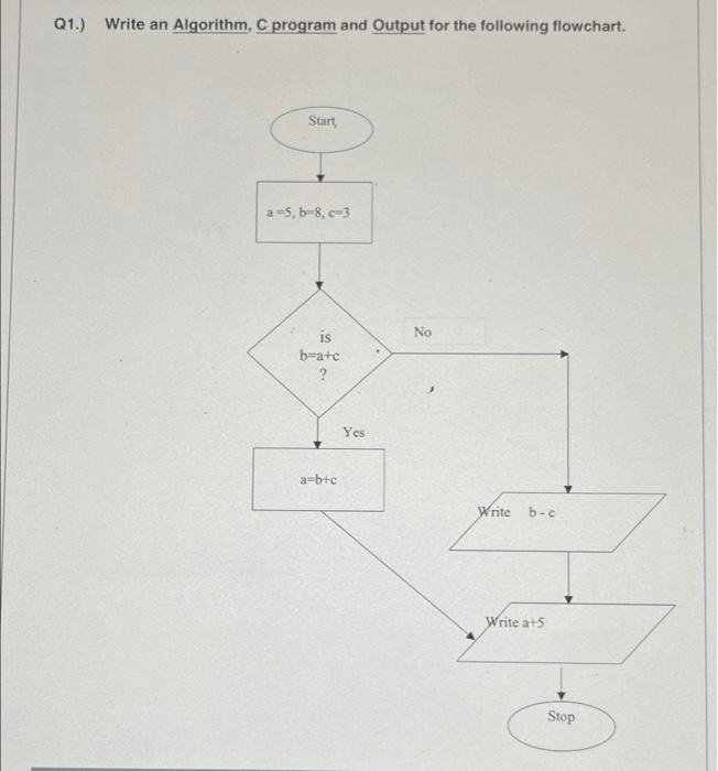 Solved Q1.) Write an Algorithm, C program and Output for the | Chegg.com