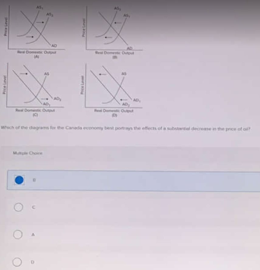 Solved Which of the diagrams for the Canada economy best | Chegg.com