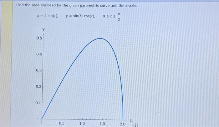 Solved Find the area enclosed by the given parametric curve | Chegg.com