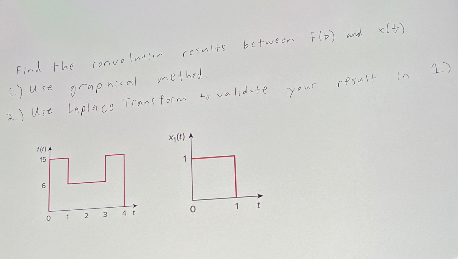 Solved Find the convolution results between f(t) ﻿and | Chegg.com