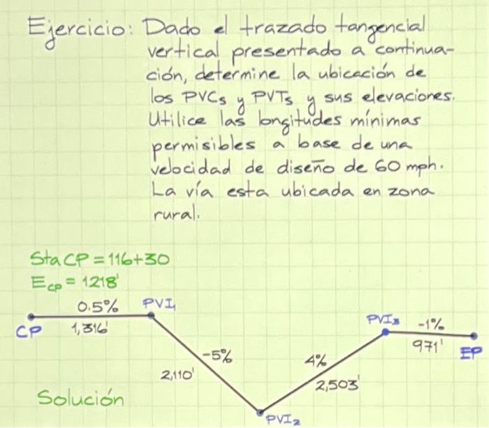 Given the vertical tangential layout presented below, | Chegg.com