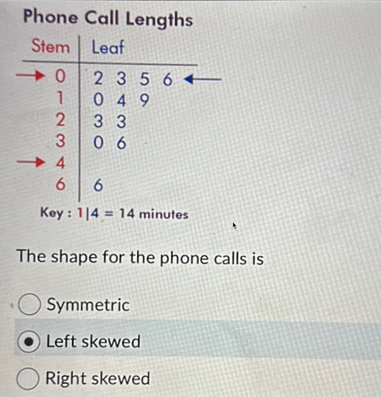 Solved Phone Call LengthsThe shape for the phone calls | Chegg.com