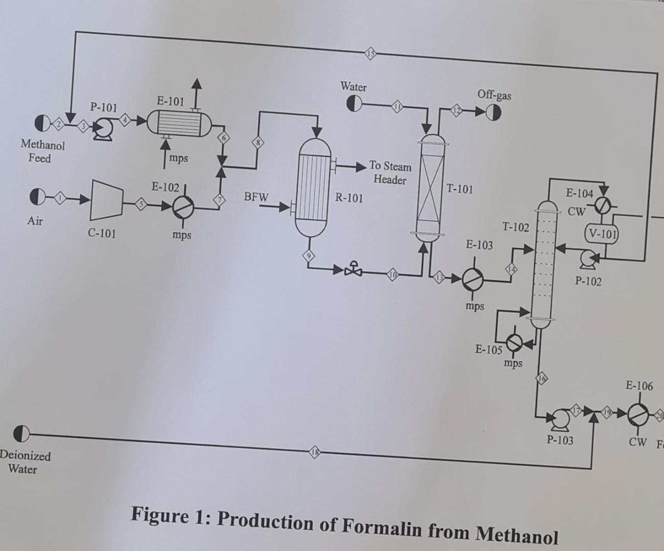 Solved I want the values of dynamic viscosity on each stream | Chegg.com