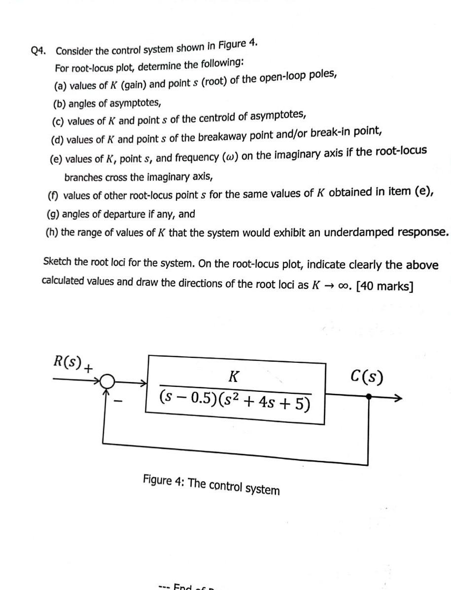 Solved Q4. Consider the control system shown in Figure 4. | Chegg.com