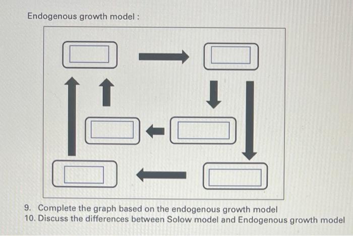 Solved Endogenous growth model: O 9. Complete the graph | Chegg.com
