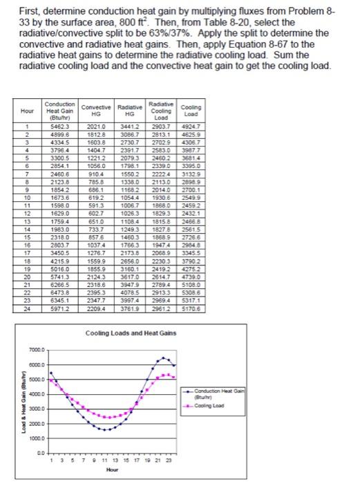 Solved How do i solve this problem using Matlab. Please note | Chegg.com