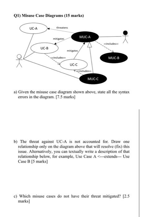 Solved Q1) Misuse Case Diagrams (15 marks) UCA threatens | Chegg.com