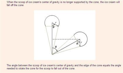 Solved What is the maximum angle you can rotate the cone | Chegg.com