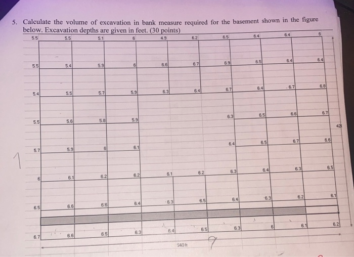 Solved 5. Calculate the volume of excavation in bank measure | Chegg.com