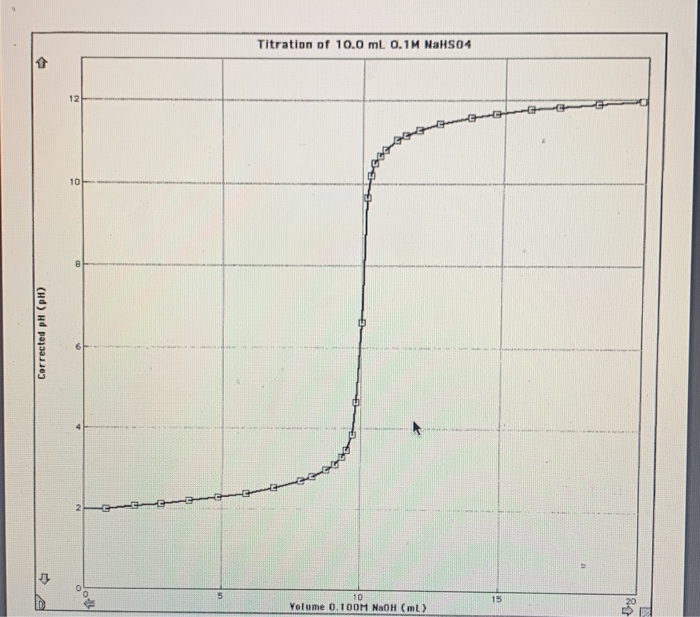 Solved A. Analysis of Weak Monoprotic Acid-Strong Base | Chegg.com