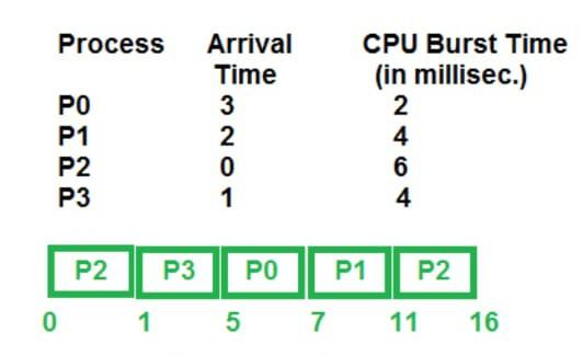 give me a code in C language that will give me | Chegg.com