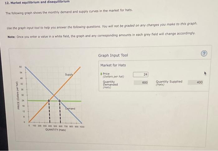 Solved 12. Market equilibrium and disequilibrium The | Chegg.com