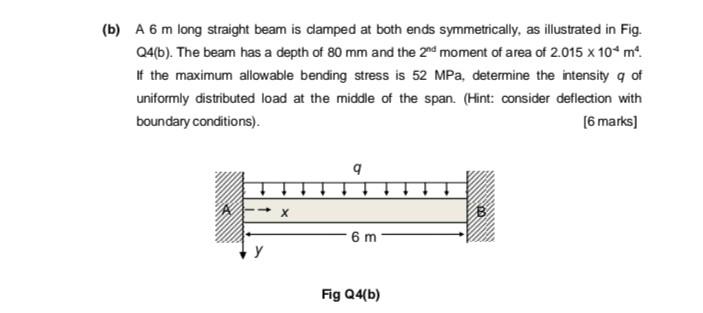 Solved (b) A 6 m long straight beam is clamped at both ends | Chegg.com
