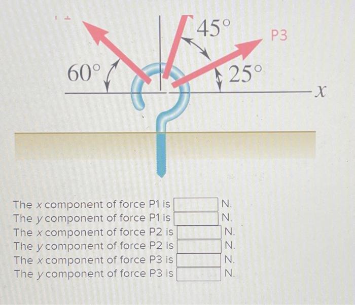 Solved Consider three forces P1,P2, and P3, where P1=600 | Chegg.com