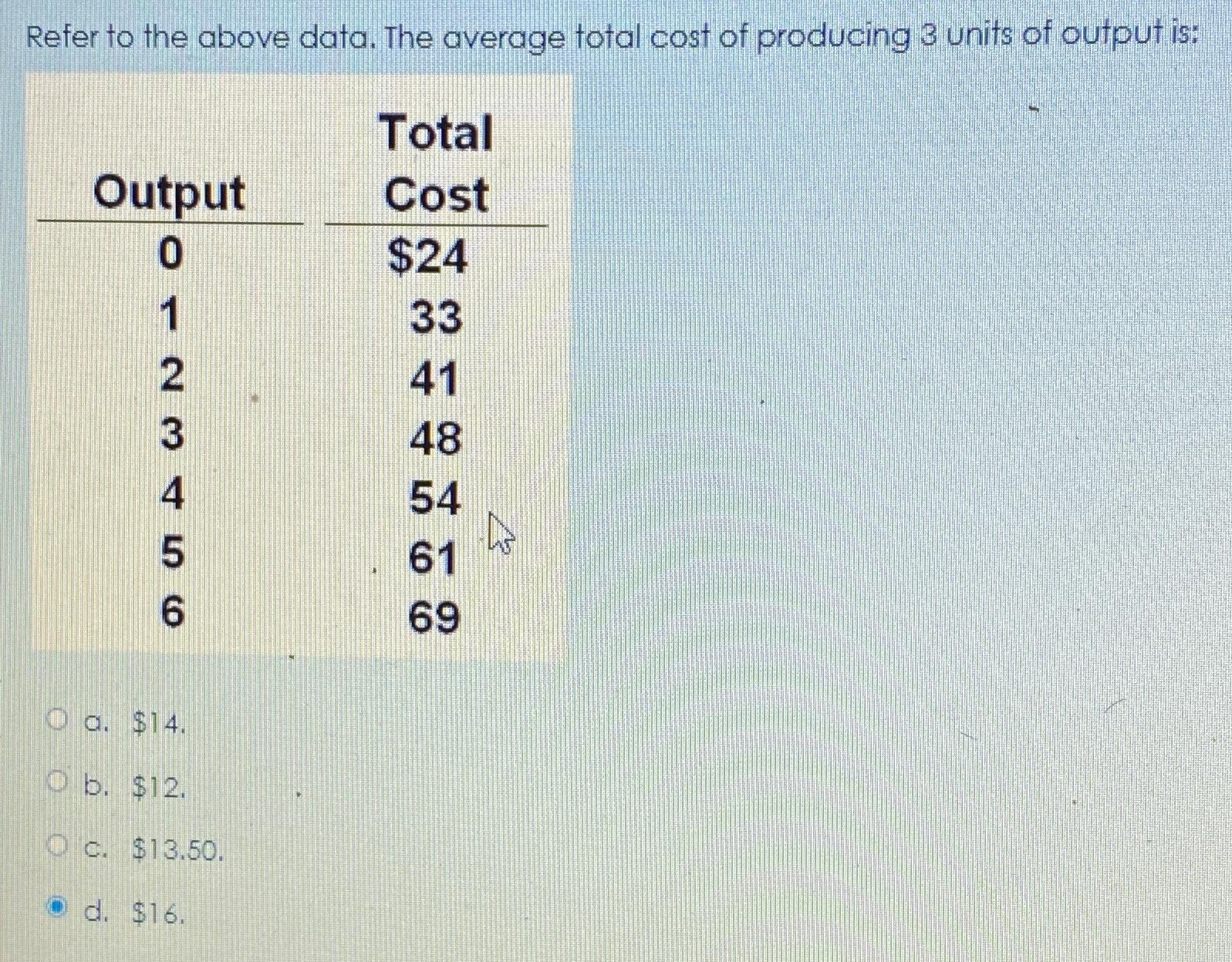 Solved Refer to the above data. The average total cost of | Chegg.com