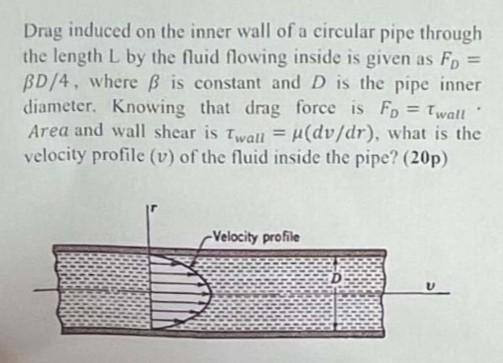 Solved Drag induced on the inner wall of a circular pipe | Chegg.com