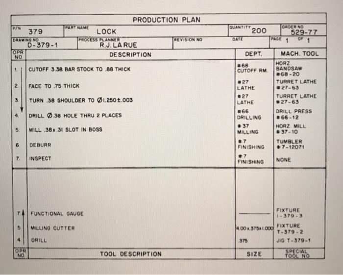 a) Select the locational method and make calculations | Chegg.com
