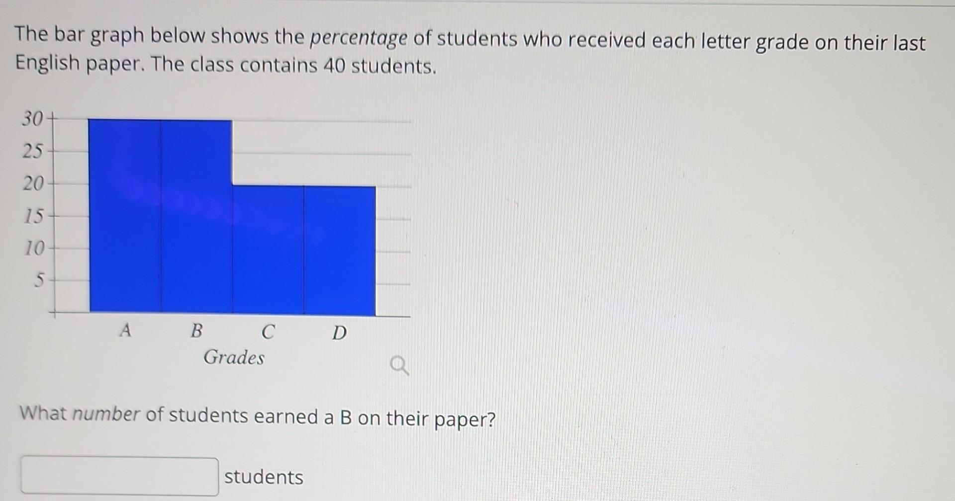 Solved The bar graph below shows the percentage of students | Chegg.com